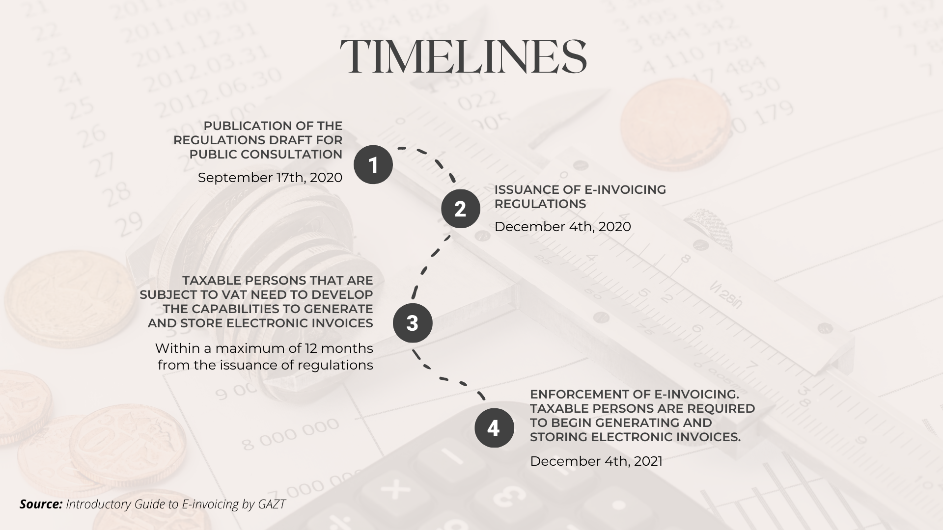 Implementing E-Invoicing in KSA – 3 Key things you must know NOW ...