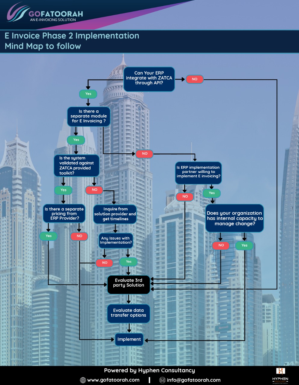 E-Invoice Phase 2 Implementation - Hyphen Consultancy